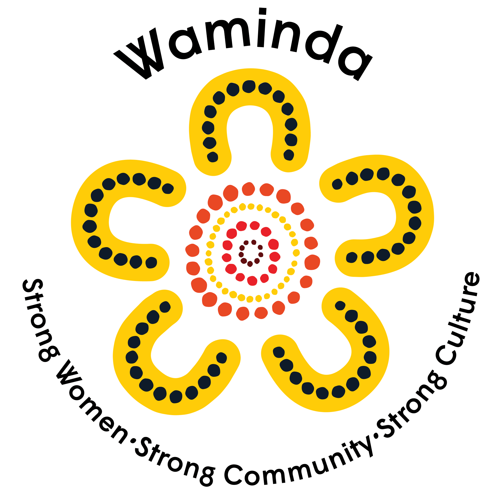 Mob caring for Mob: Establishing educational pathways to midwifery for ...