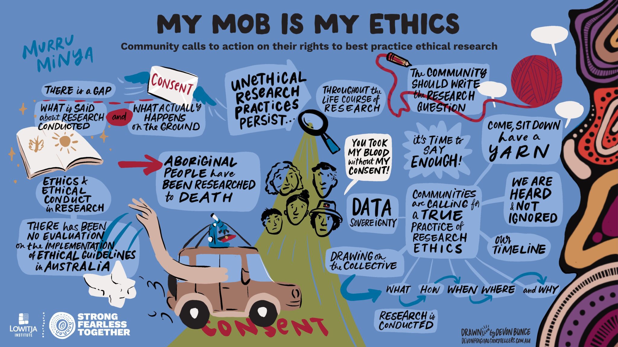 Ethics for Aboriginal and Torres Strait Islander health research ...