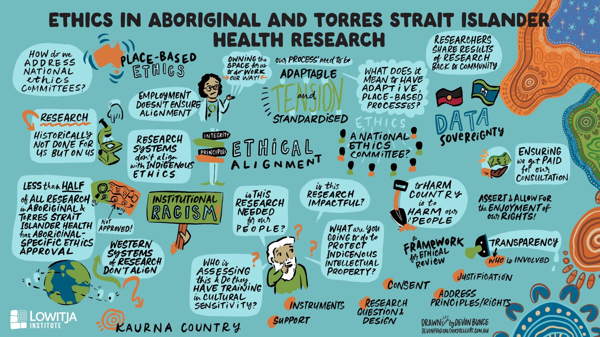 Ethics for Aboriginal and Torres Strait Islander health research ...