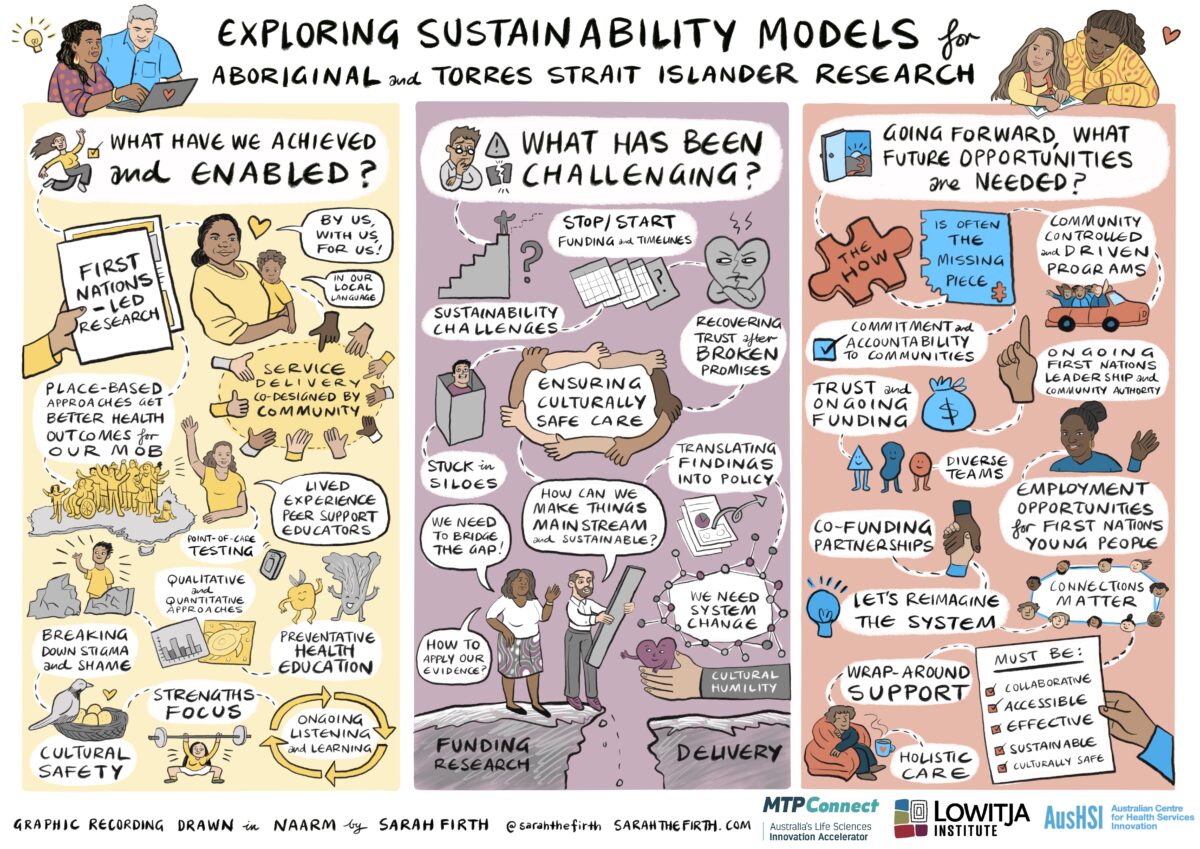 Exploring sustainability models for Aboriginal and Torres Strait ...